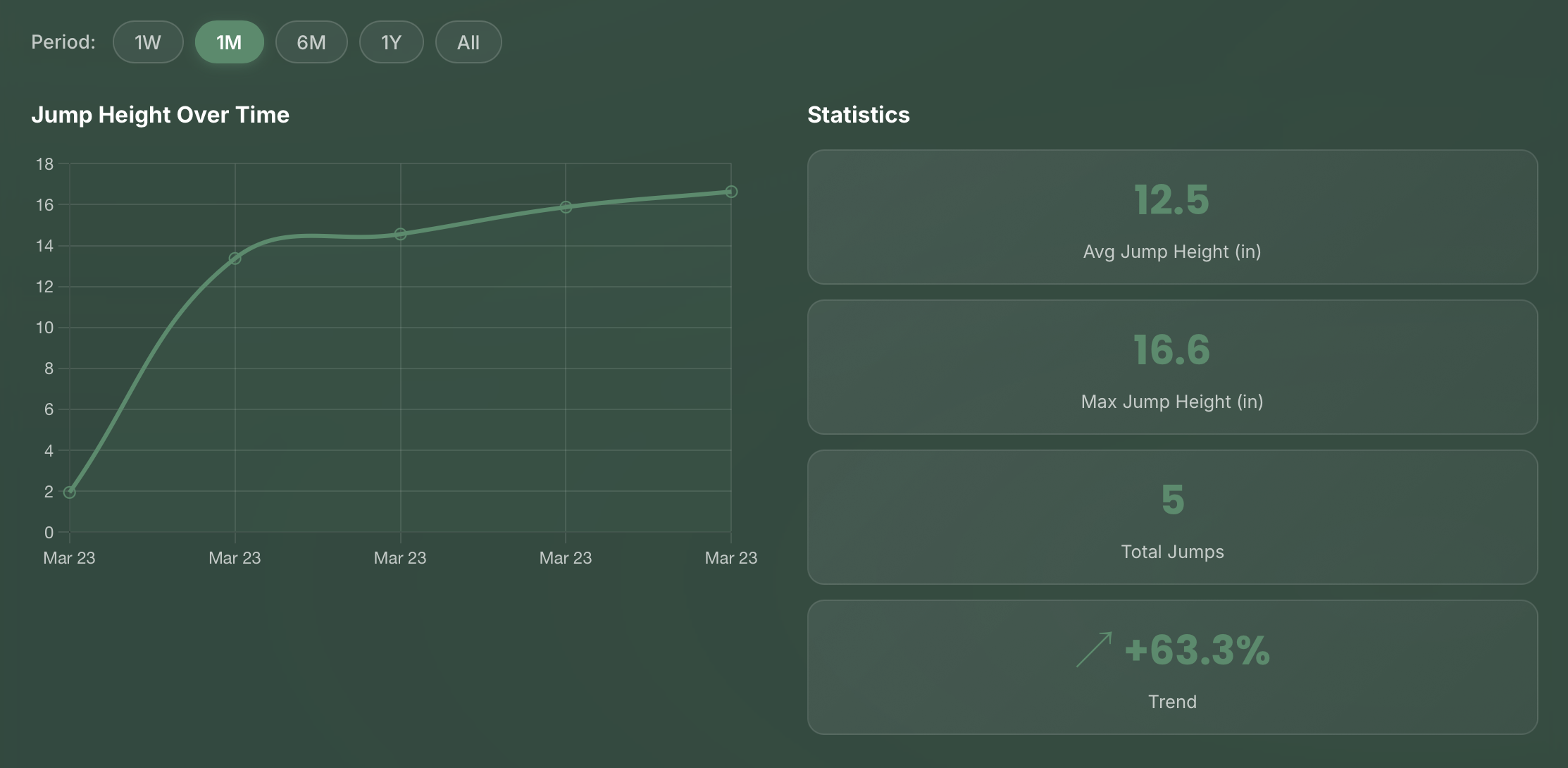 PoseTek - Soccer Athleticism Tracking